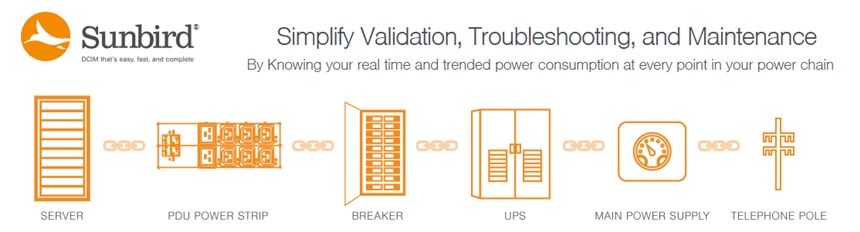 KVM Choice, UK:SVC-dcTrack-Services / SunBird DCIM dcTrack additional ...